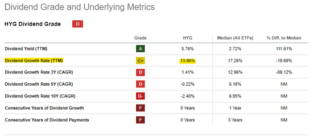 HYLS: Strong High-Yield Corporate Bond ETF, 6.0% Yield | Seeking Alpha