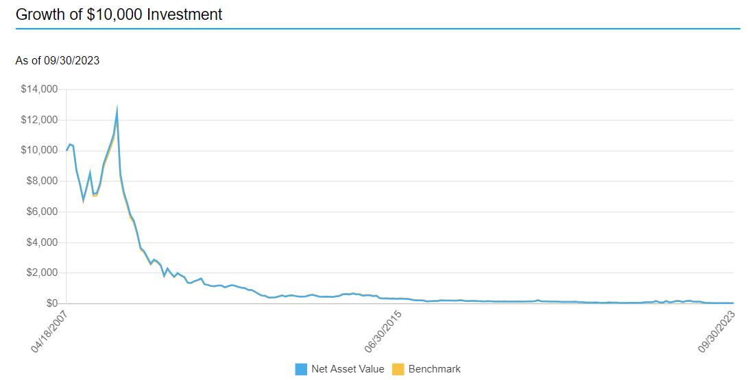 UNG: High Risk, High Reward In The Natural Gas Space | Seeking Alpha