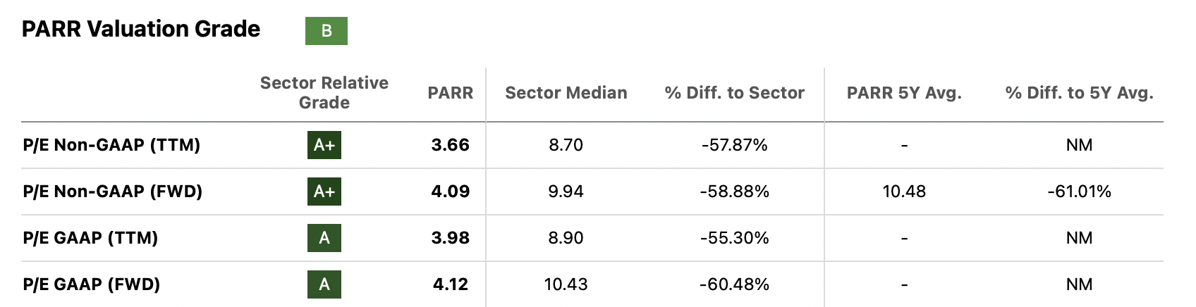 Par Pacific Holdings Stock: Despite The Run-Up In 2023, It Still Looks ...