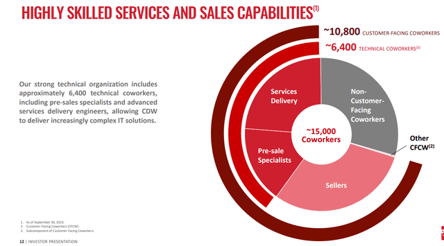 CDW Corporation (CDW): Mix Shift Towards Software And Services Drive ...