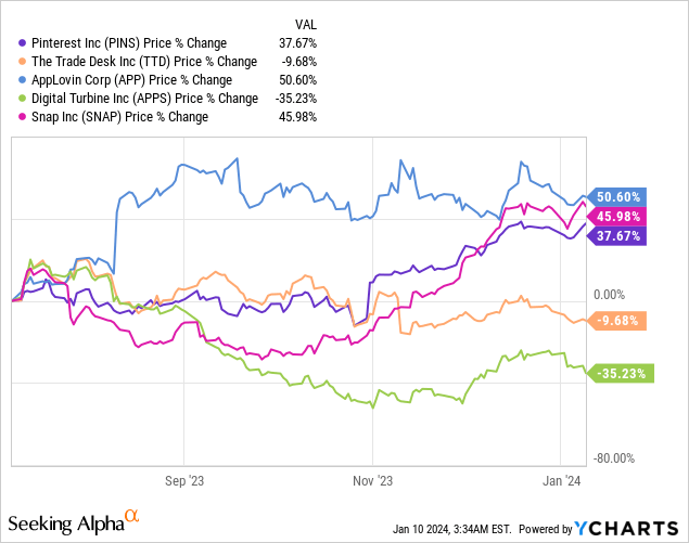 Pinterest Stock's Strategic Collaboration With Amazon Ads (NYSE:PINS ...