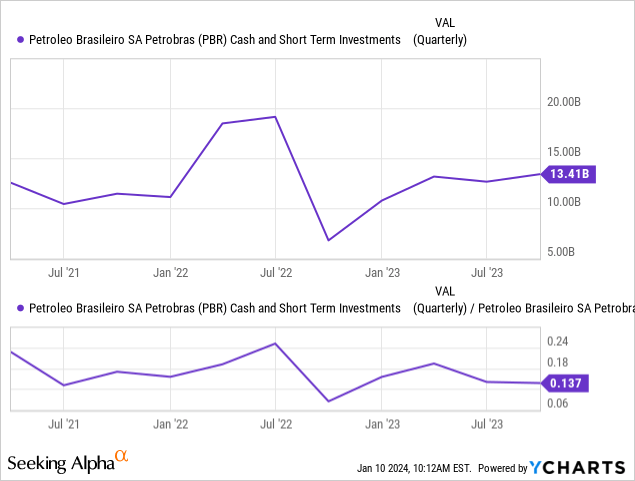 Why Petrobras Stock Is Set To Keep Soaring (NYSE:PBR) | Seeking Alpha
