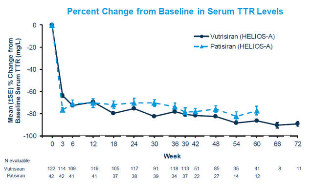Alnylam Stock's Huge Opportunity (NASDAQ:ALNY) | Seeking Alpha