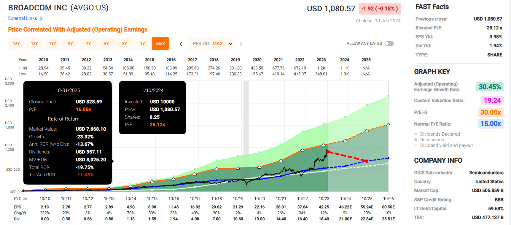 Broadcom: My Biggest Position Is This Dividend Growth Monster (NASDAQ ...