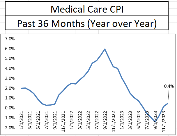 Lower Rates Could Be Reigniting Inflation | Seeking Alpha