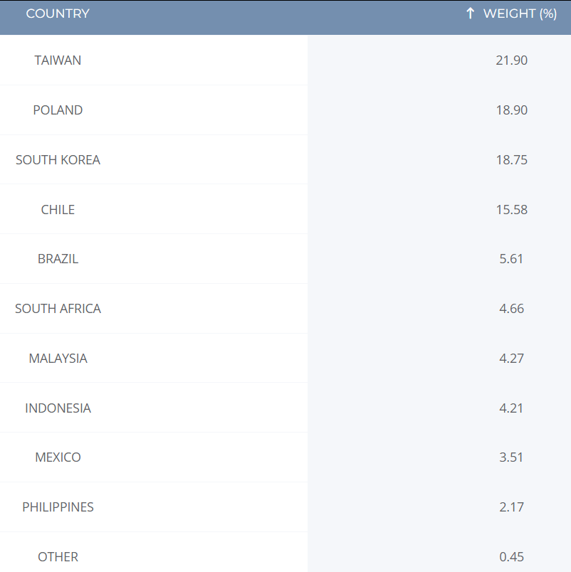 Global Trends ETF Report January 2024 - Fundamental Trends
