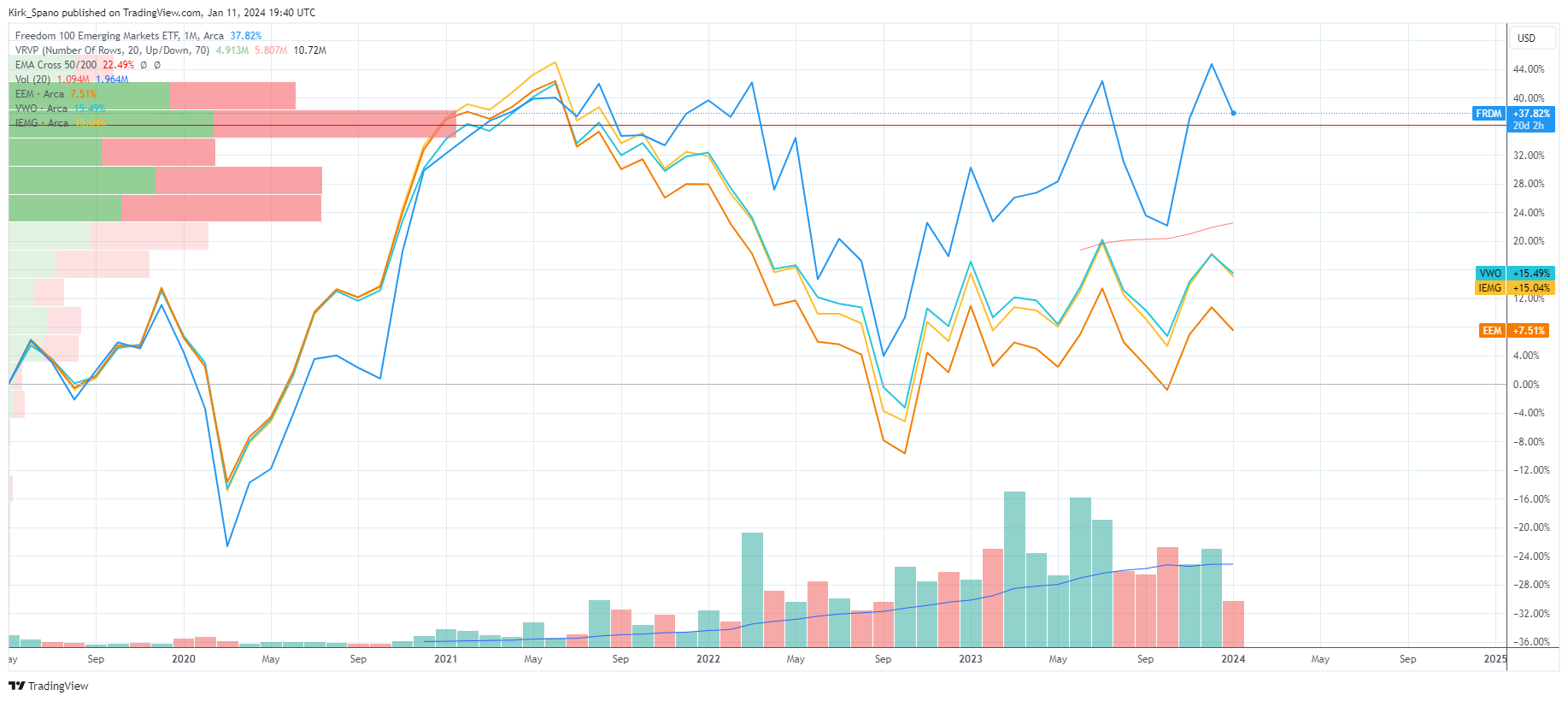 Global Trends ETF Report January 2024 - Fundamental Trends
