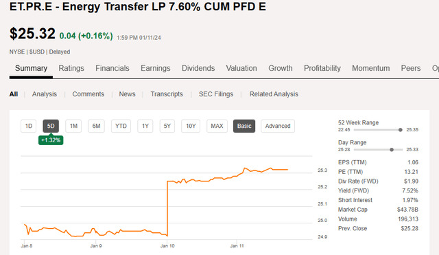 Energy Transfer: Redemption Part II (NYSE:ET) | Seeking Alpha