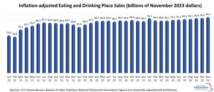 Performance Food Stock: Favorably Situated Growing Food-Away-From-Home ...