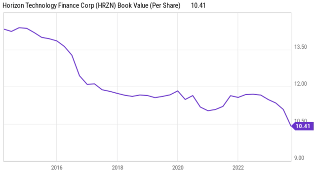 Horizon Technology Stock: New Year, More Monthly Dividends | Seeking Alpha