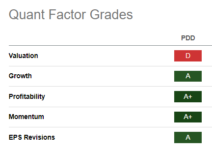PDD Holdings: The King Of China E-Commerce Is Going After Amazon ...