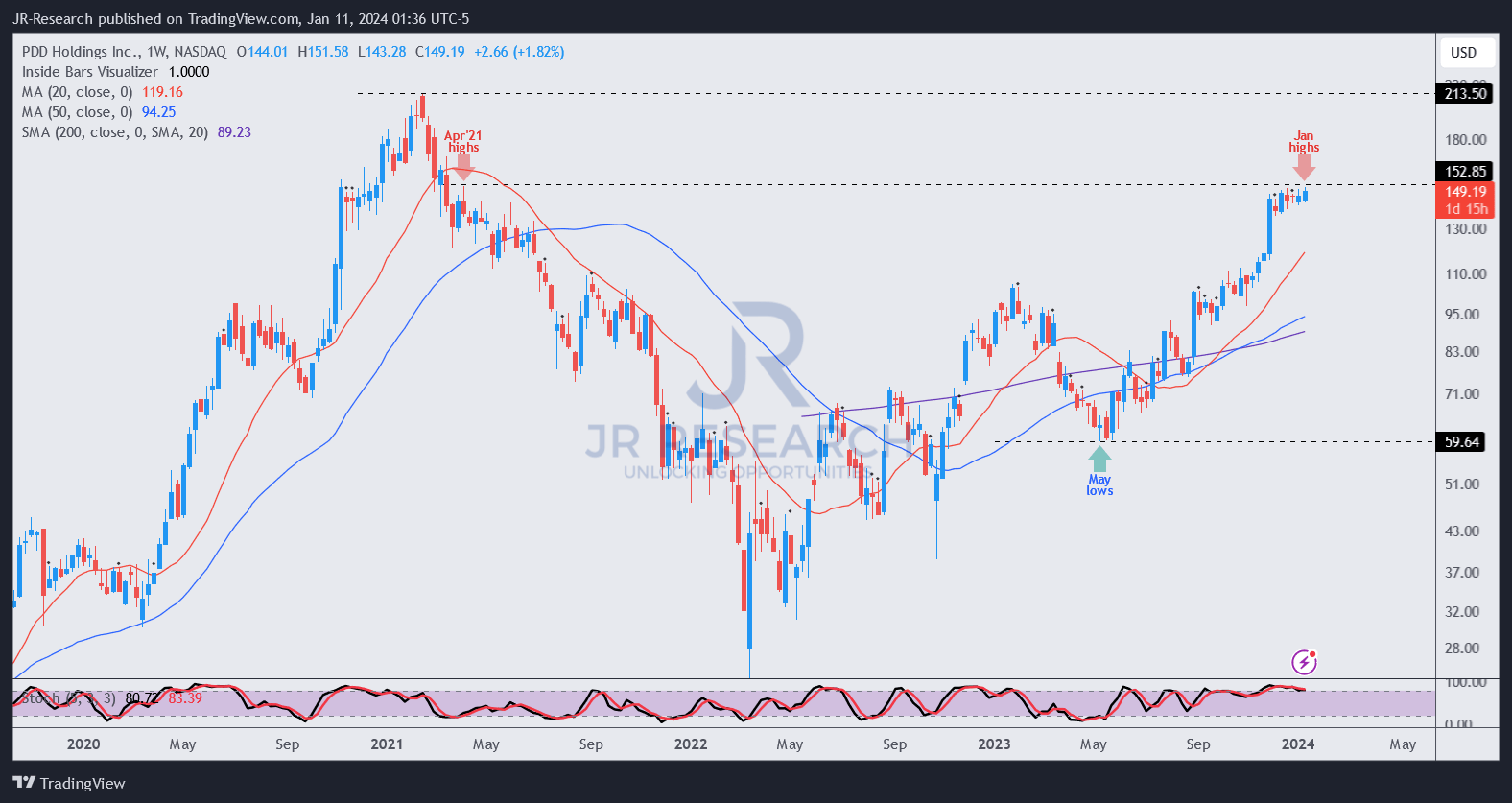 PDD Holdings: The King Of China E-Commerce Is Going After Amazon ...