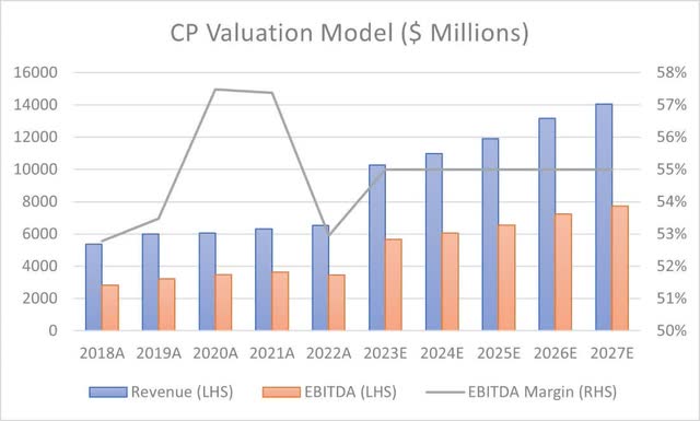 Canadian Pacific Stock: Laying The Tracks For Growth (NYSE:CP ...