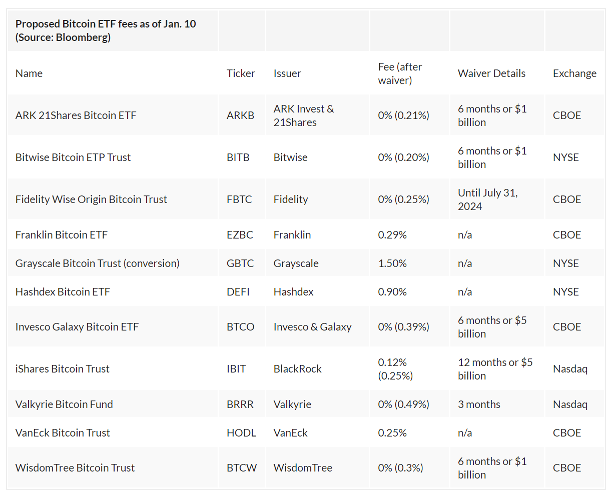 MicroStrategy: Overvalued Way To Buy Bitcoin (NASDAQ:MSTR) | Seeking Alpha