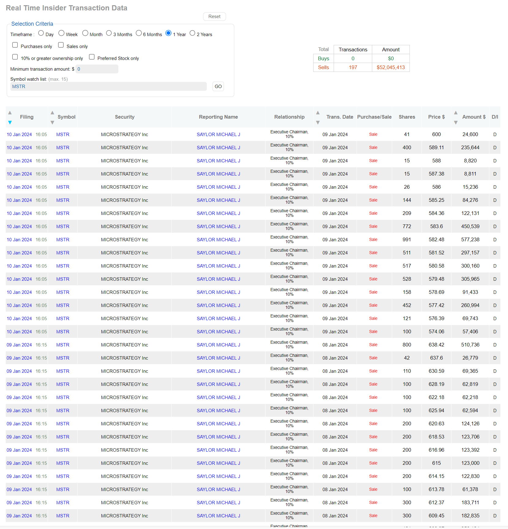 MicroStrategy: Overvalued Way To Buy Bitcoin (NASDAQ:MSTR) | Seeking Alpha MicroStrategy: Overvalued Way To Buy Bitcoin (NASDAQ:MSTR) | Seeking Alpha