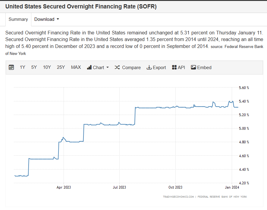 The January Fed Meeting: What To Expect And How To Trade It (NYSEARCA ...