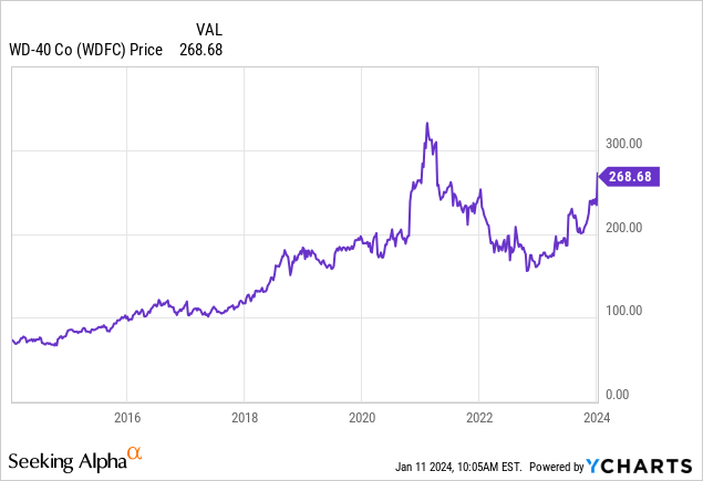 WD-40: Continue To Hold Old Faithful (NASDAQ:WDFC) | Seeking Alpha
