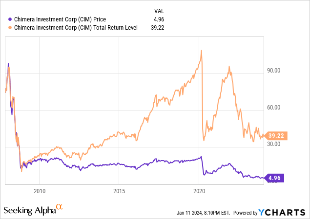 Chimera Investment Offers 1 Fixed And 3 Fixed/Floating Preferreds (NYSE ...
