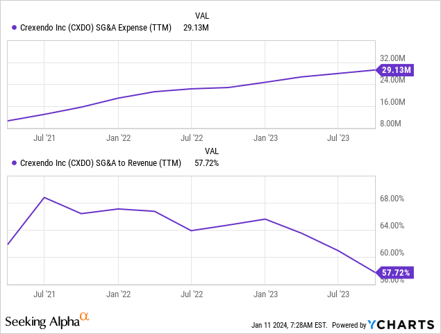 Crexendo: Well-Positioned In SMB Segment, Top Pick (CXDO) | Seeking Alpha