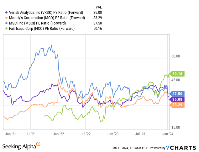 Verisk Analytics Stock: This Regulation Beneficiary Is Just A Hold (NASDAQ:VRSK) | Seeking Alpha