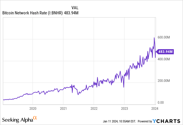 TeraWulf Stock: The Competition Just Got More Intense (NASDAQ:WULF ...