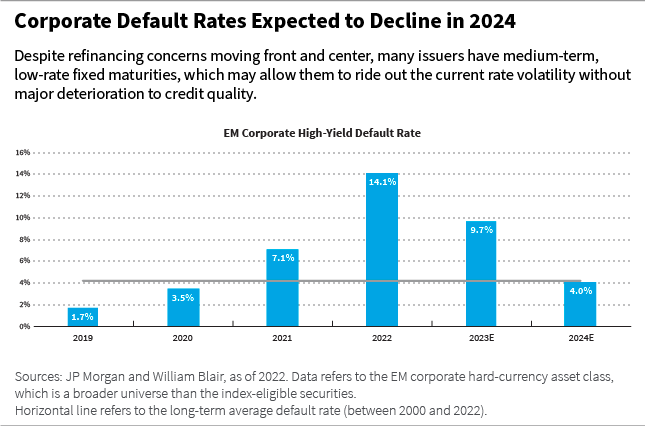 EM Debt: From Headwinds To Tailwinds | Seeking Alpha