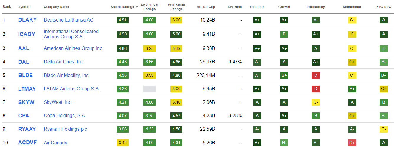 American Airlines lands bull rating from Jefferies | Seeking Alpha