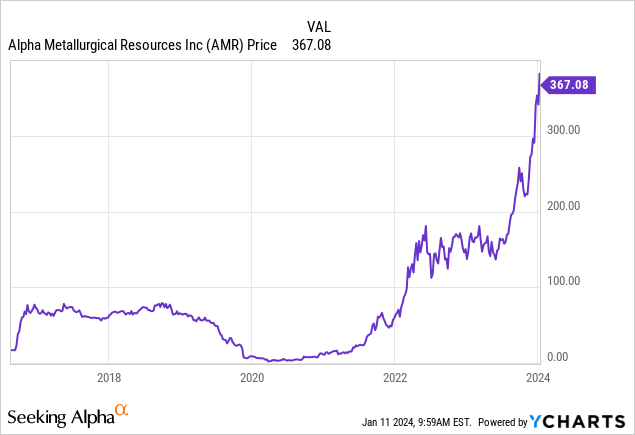 Alpha Metallurgical Resources: One Of The Wildest Coal Stocks On The ...