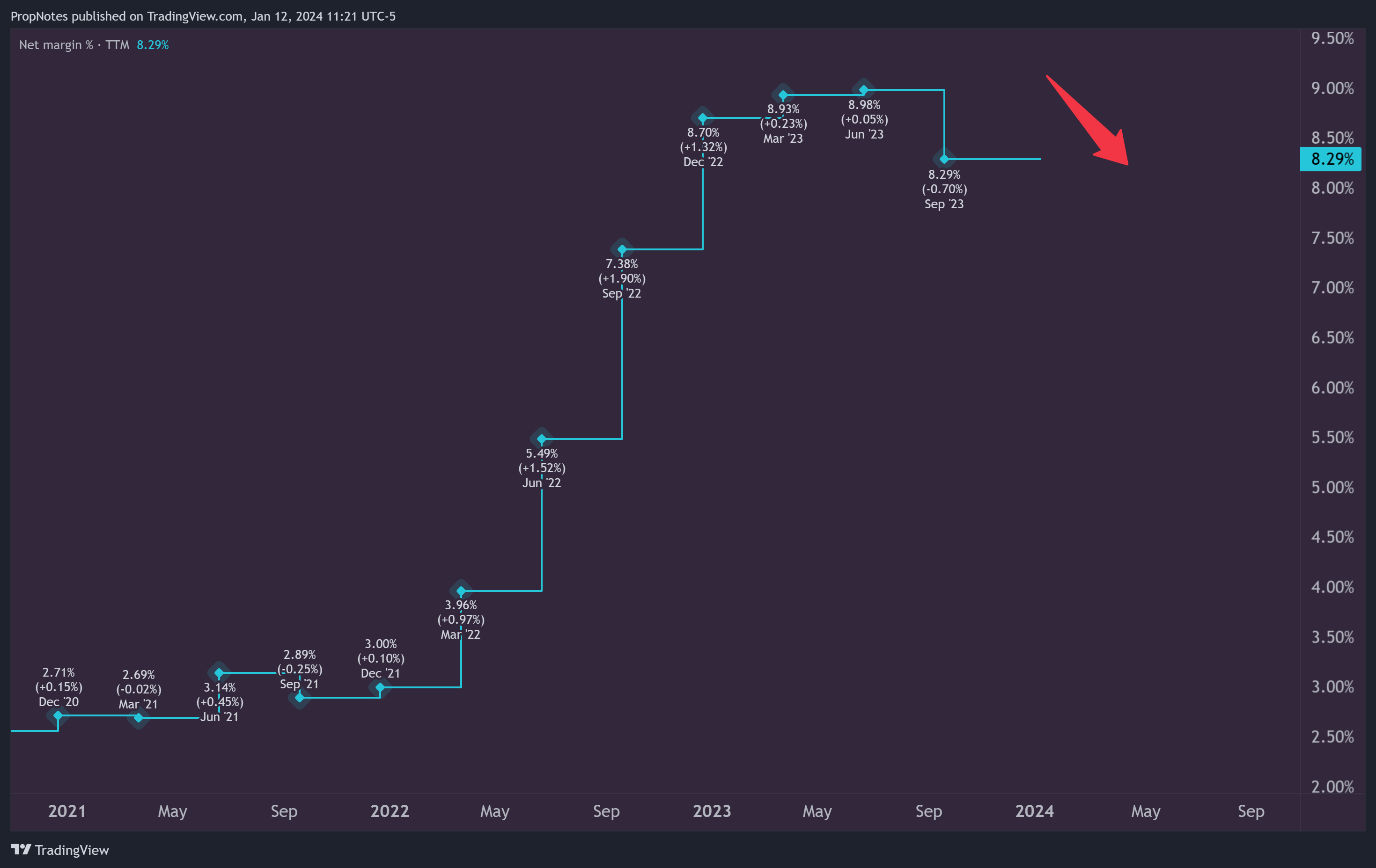 Super Micro: Deteriorating Growth & Margins Means It's Time To Trim (NASDAQ:SMCI) | Seeking Alpha