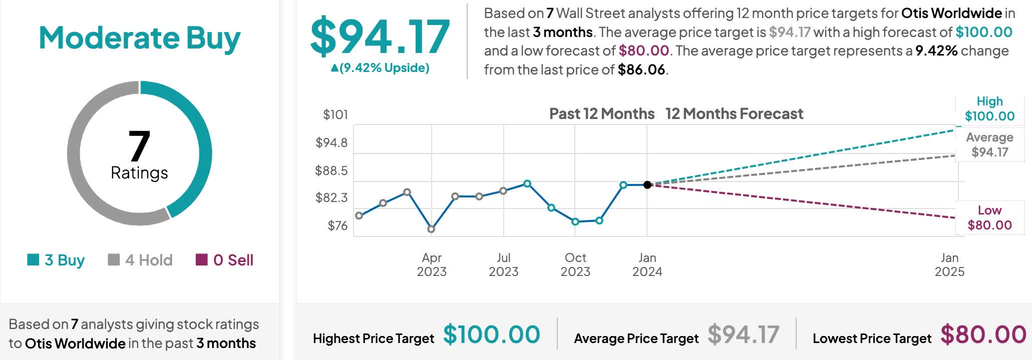 Otis Worldwide: Put This Dividend Grower On Your Radar (NYSE:OTIS ...