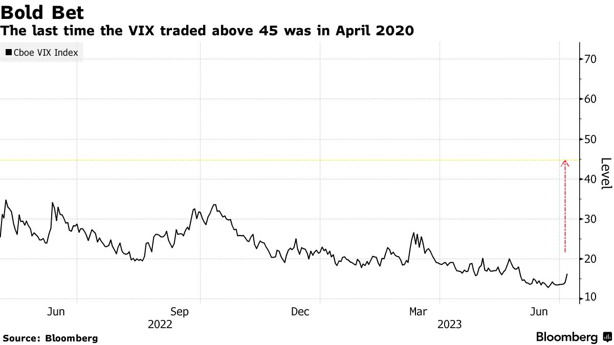 Pairs Trading Volatility Using ETF Options | Seeking Alpha