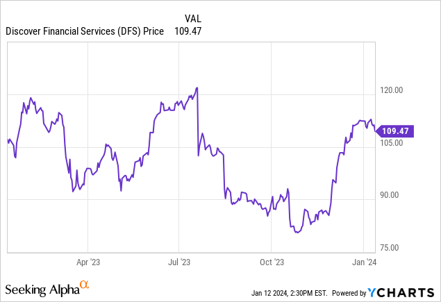Credit Card Growth Continues To Benefit Discover Financial Stock (NYSE ...