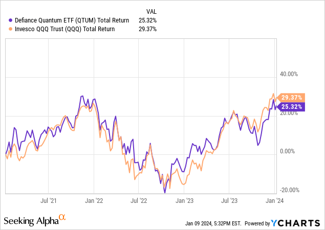 QTUM: A Quantum-Focused ETF With Powerful Optionality | Seeking Alpha
