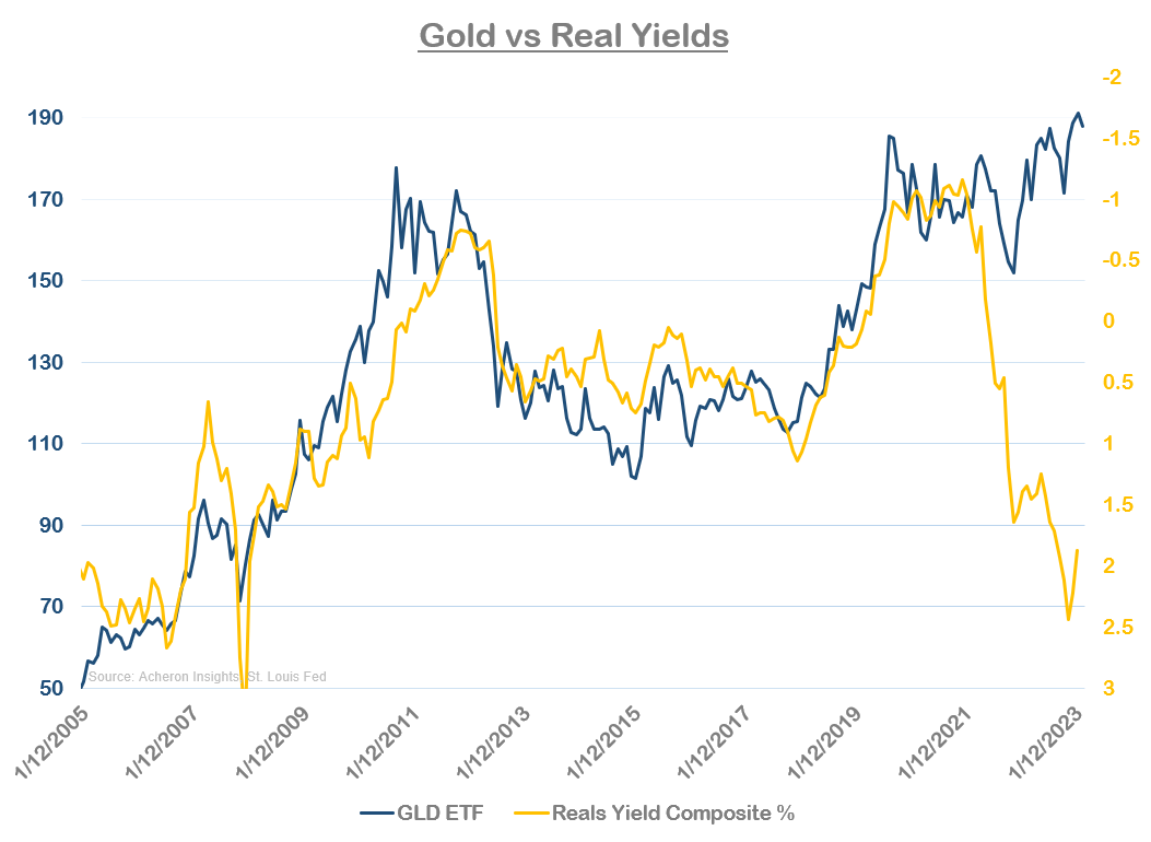 Gold’s Time To Shine Is Coming | Seeking Alpha