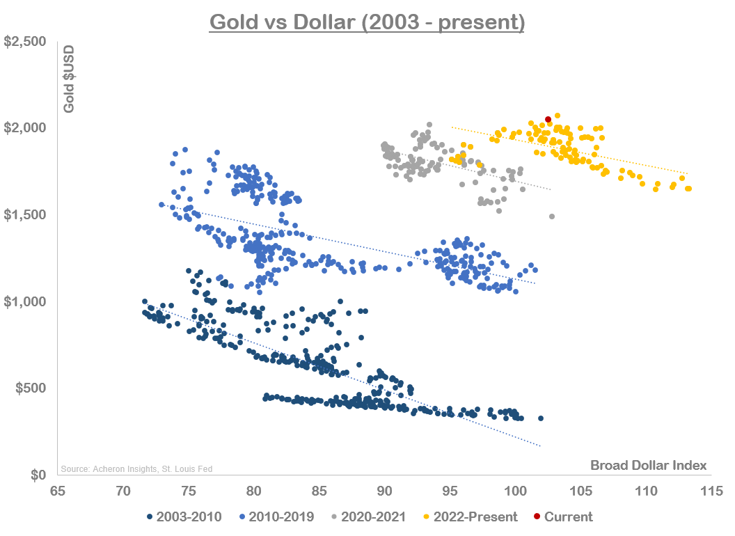 Gold’s Time To Shine Is Coming | Seeking Alpha