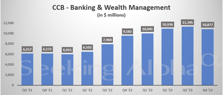 JPMorgan Chase in charts: Y/Y revenue growth across all segments in Q4 ...