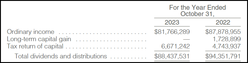 PTA: Discount Narrows But Fund Positioned To Benefit From Lower Rates ...
