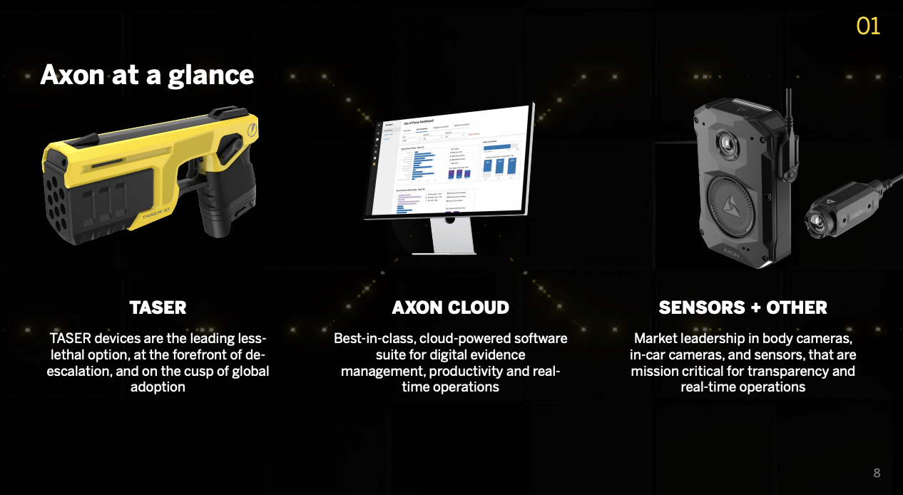 18% Annual Return Potential: Axon May Be The Best Compounder In The ...