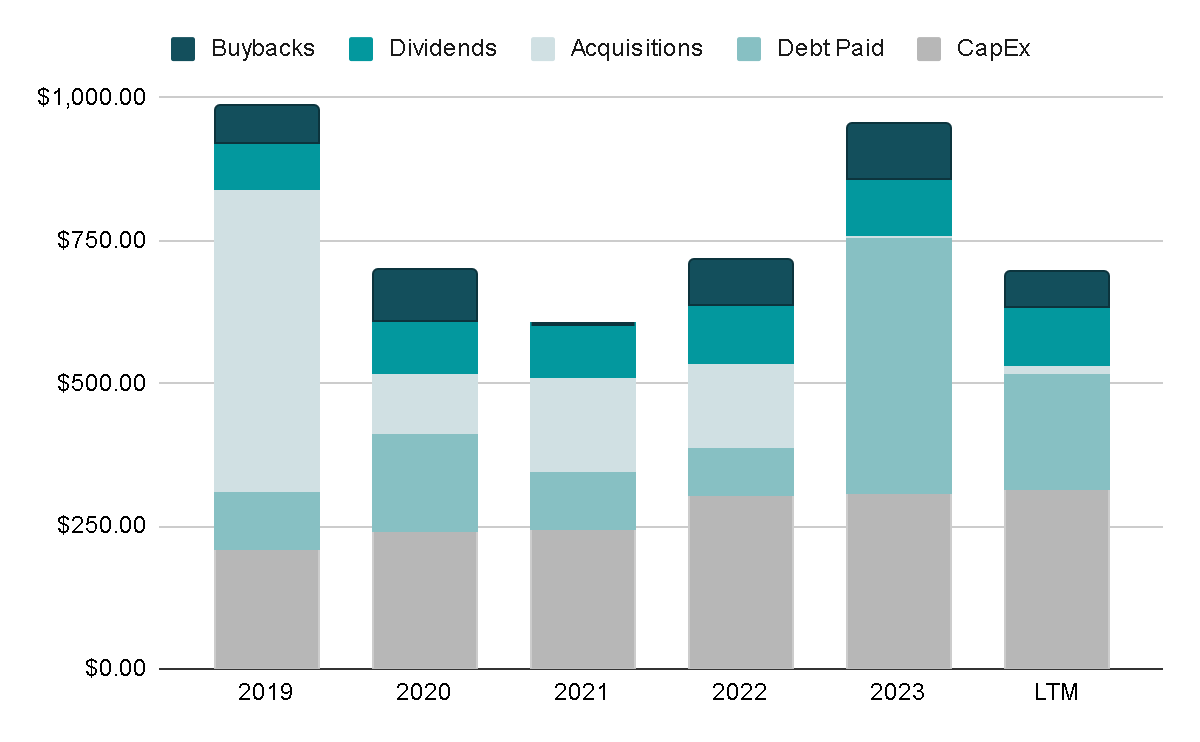 AptarGroup Stock: Exceptional Quality, But Priced For Perfection (NYSE ...