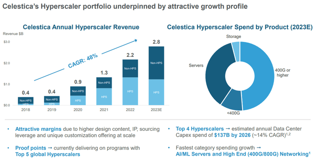 Why Celestica Remains A Long-Term Strong Buy (NYSE:CLS) | Seeking Alpha
