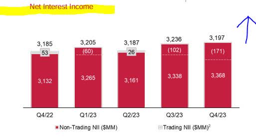 CIBC: Grab The 6% Dividend Yield And Double-Digit Earnings Growth (NYSE ...