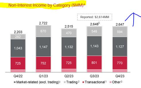 CIBC: Grab The 6% Dividend Yield And Double-Digit Earnings Growth (NYSE ...