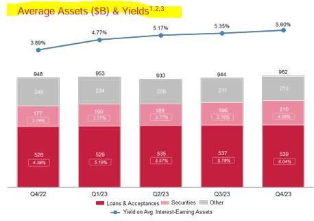 CIBC: Grab The 6% Dividend Yield And Double-Digit Earnings Growth (NYSE ...