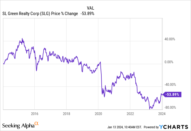 SL Green: The Common Seems Better Than The Preferred (NYSE:SLG ...