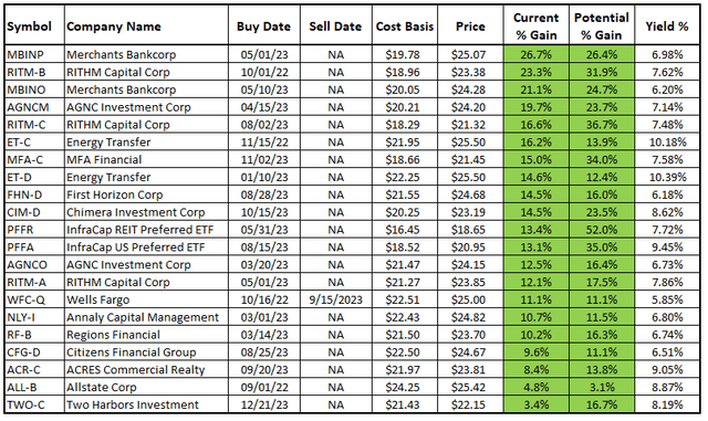 Preferred Stock Double Digit Returns With PFFA | Seeking Alpha