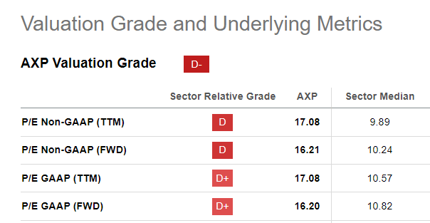American Express: Undervalued & Misjudged In Banking Sector Comparison ...