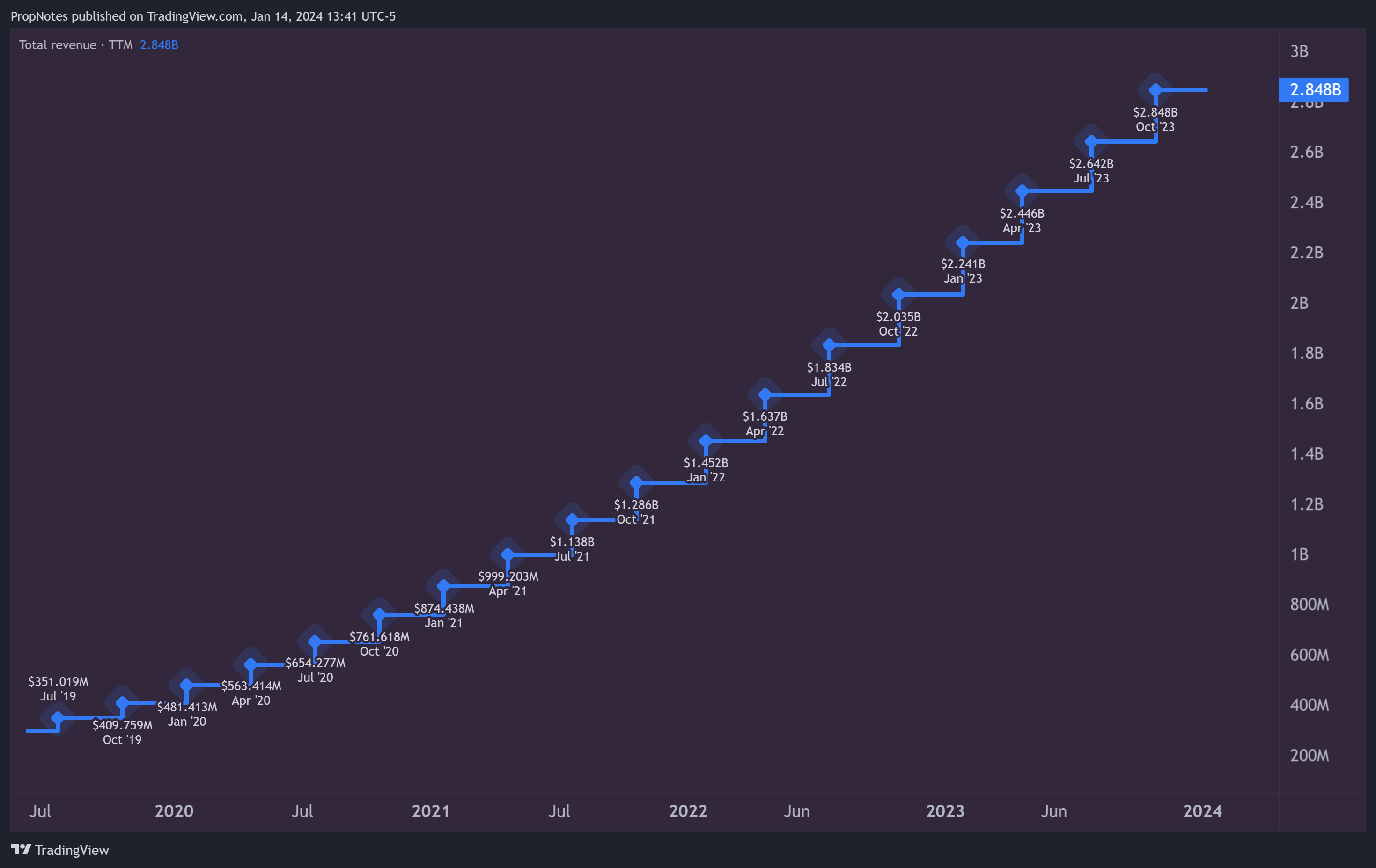 3 Reasons You May Consider Selling Your Shares Of CrowdStrike (NASDAQ:CRWD) | Seeking Alpha