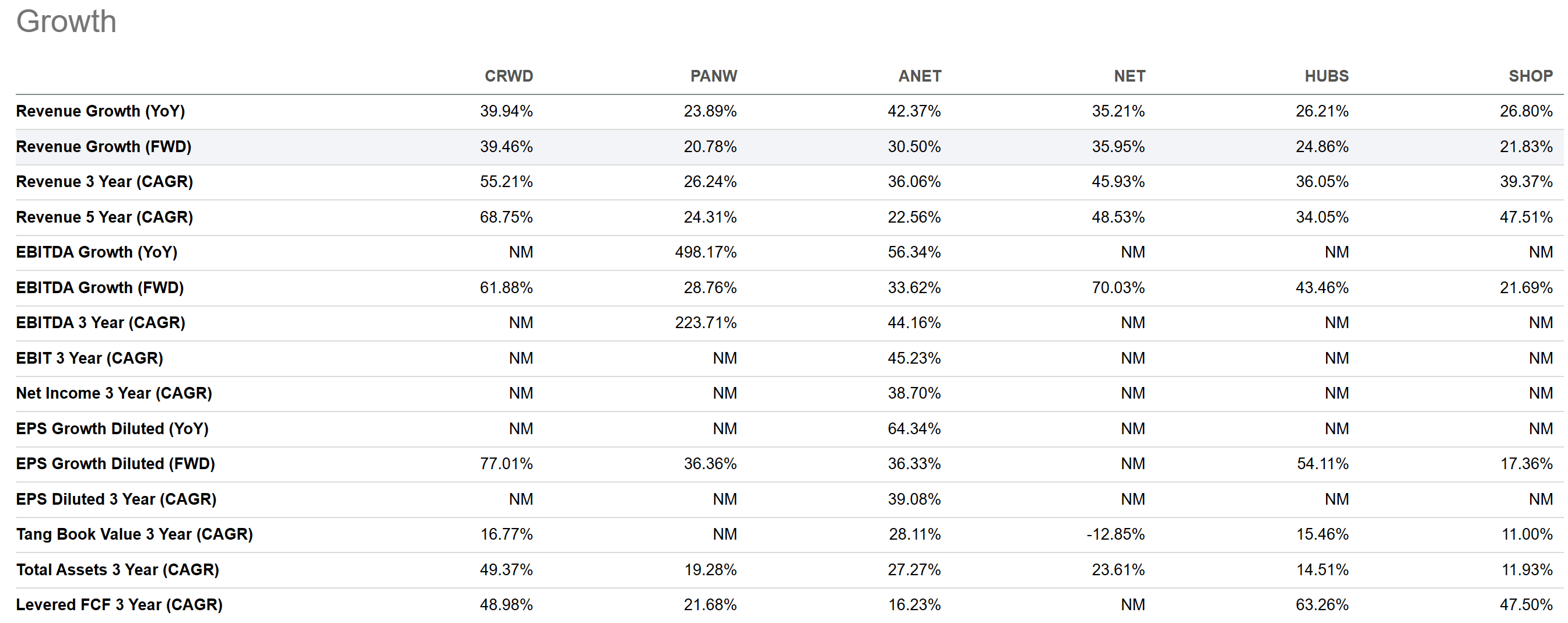 3 Reasons You May Consider Selling Your Shares Of CrowdStrike (NASDAQ ...
