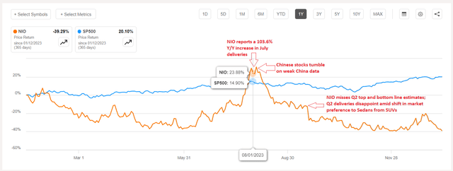NIO And Its Moment Of Truth (NYSE:NIO) | Seeking Alpha
