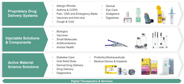 AptarGroup Stock: Exceptional Quality, But Priced For Perfection (NYSE ...